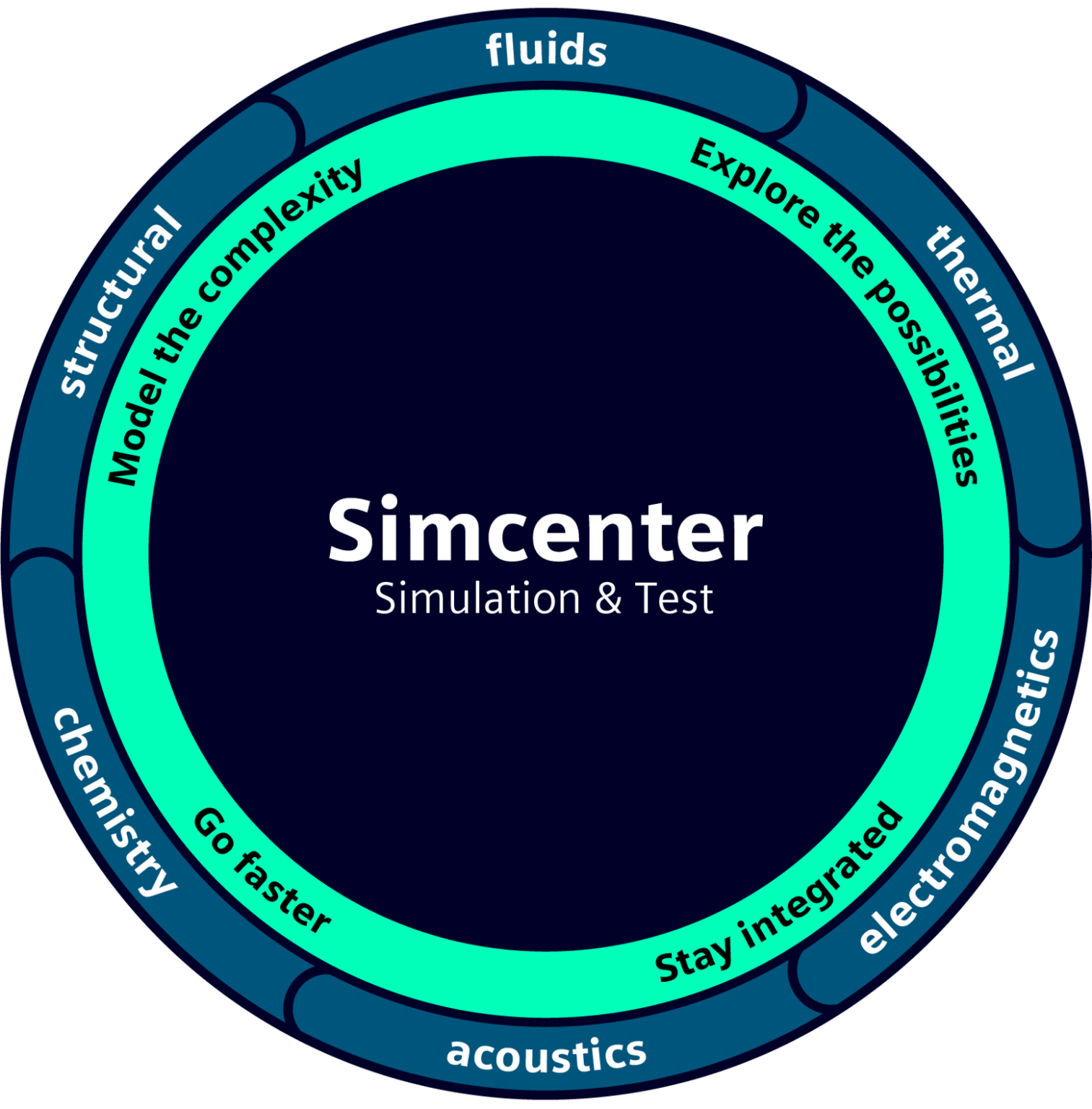 What's New in Simcenter Mechanical simulation 2312 - Simcenter