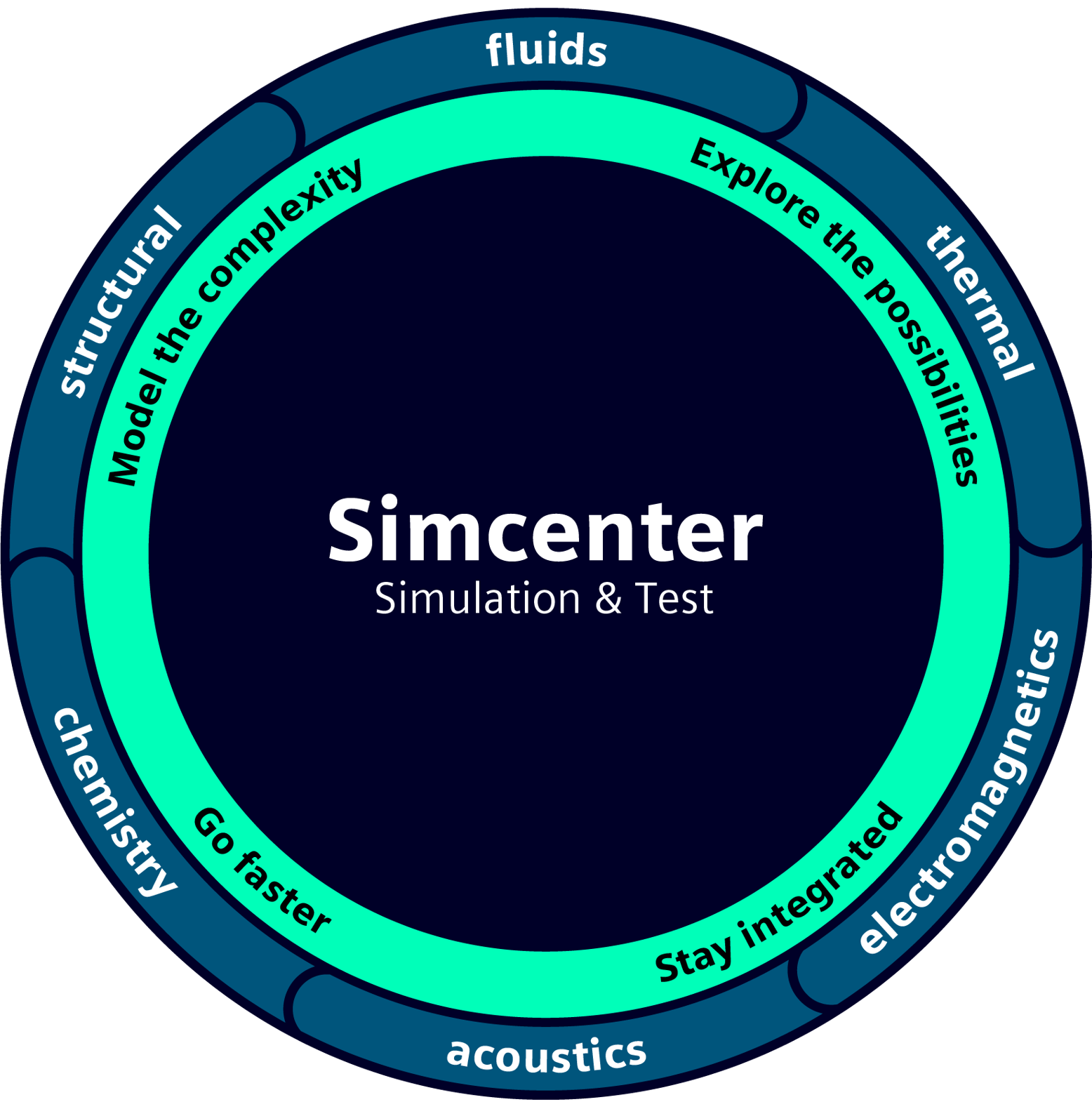 What's New in Simcenter Mechanical simulation 2406 - Simcenter