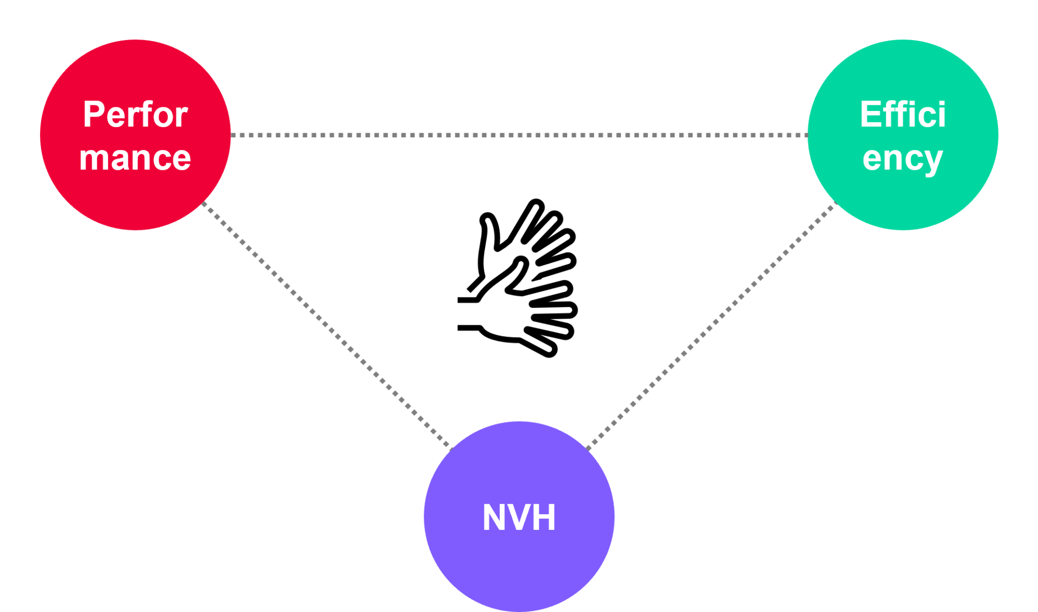 The juggler's dilemma: how to balance NVH with efficiency and ...