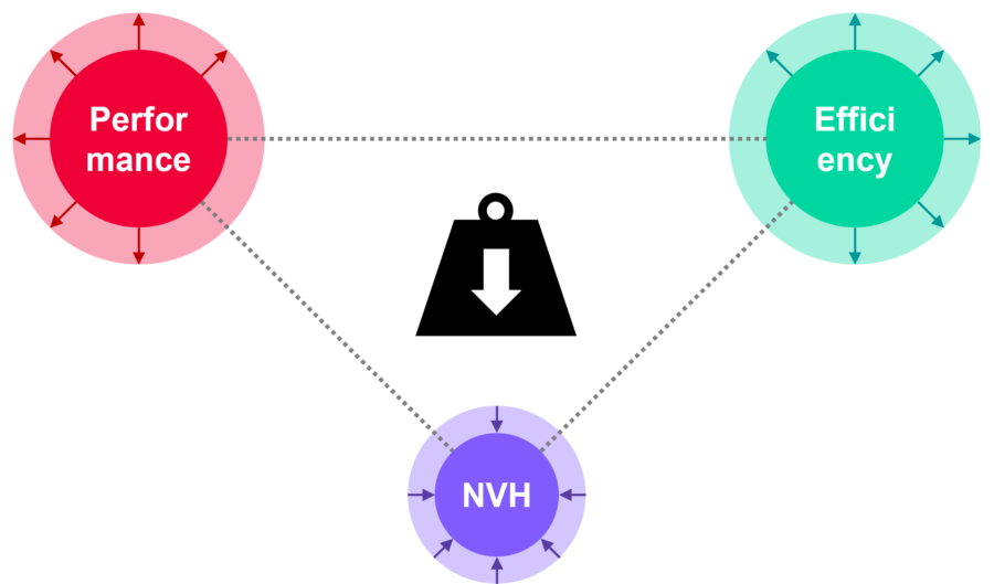 The juggler's dilemma: how to balance NVH with efficiency and performance - Simcenter