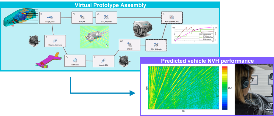 The juggler's dilemma: how to balance NVH with efficiency and ...
