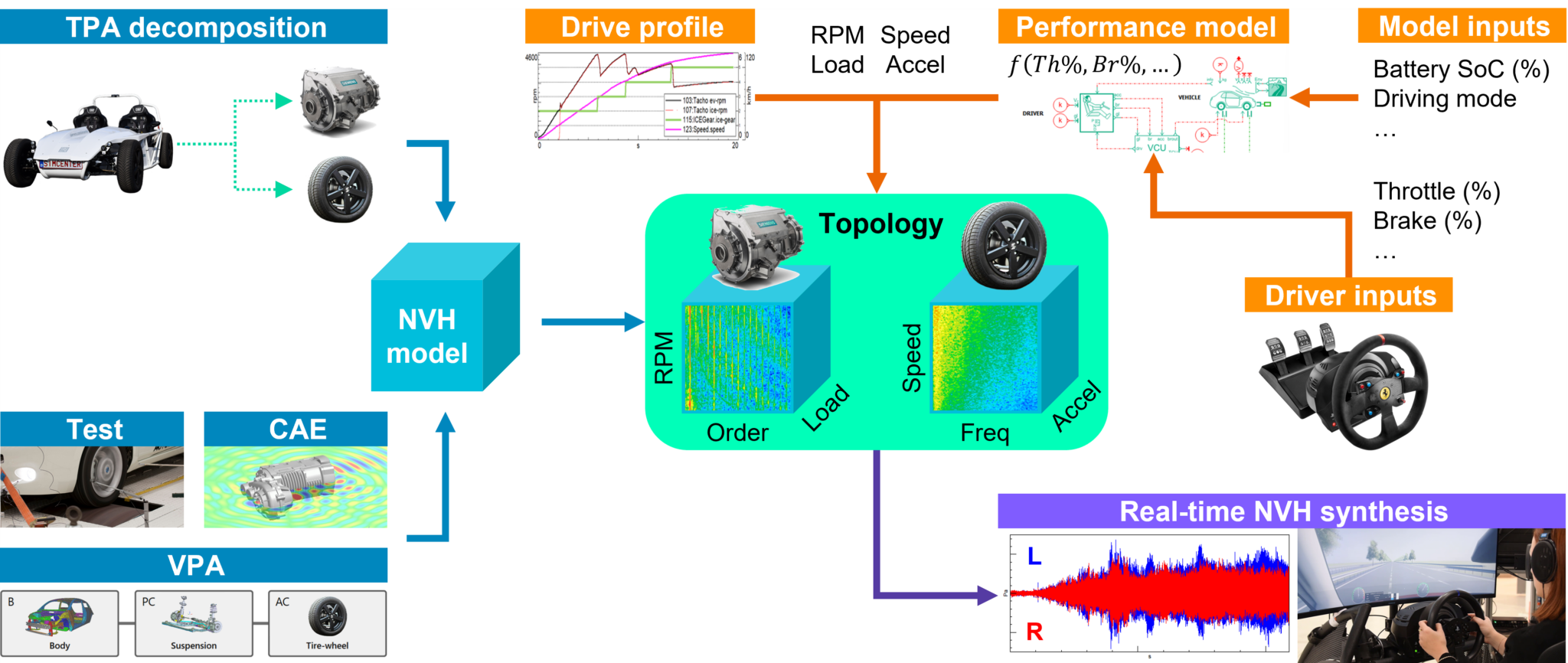 The juggler's dilemma: how to balance NVH with efficiency and ...