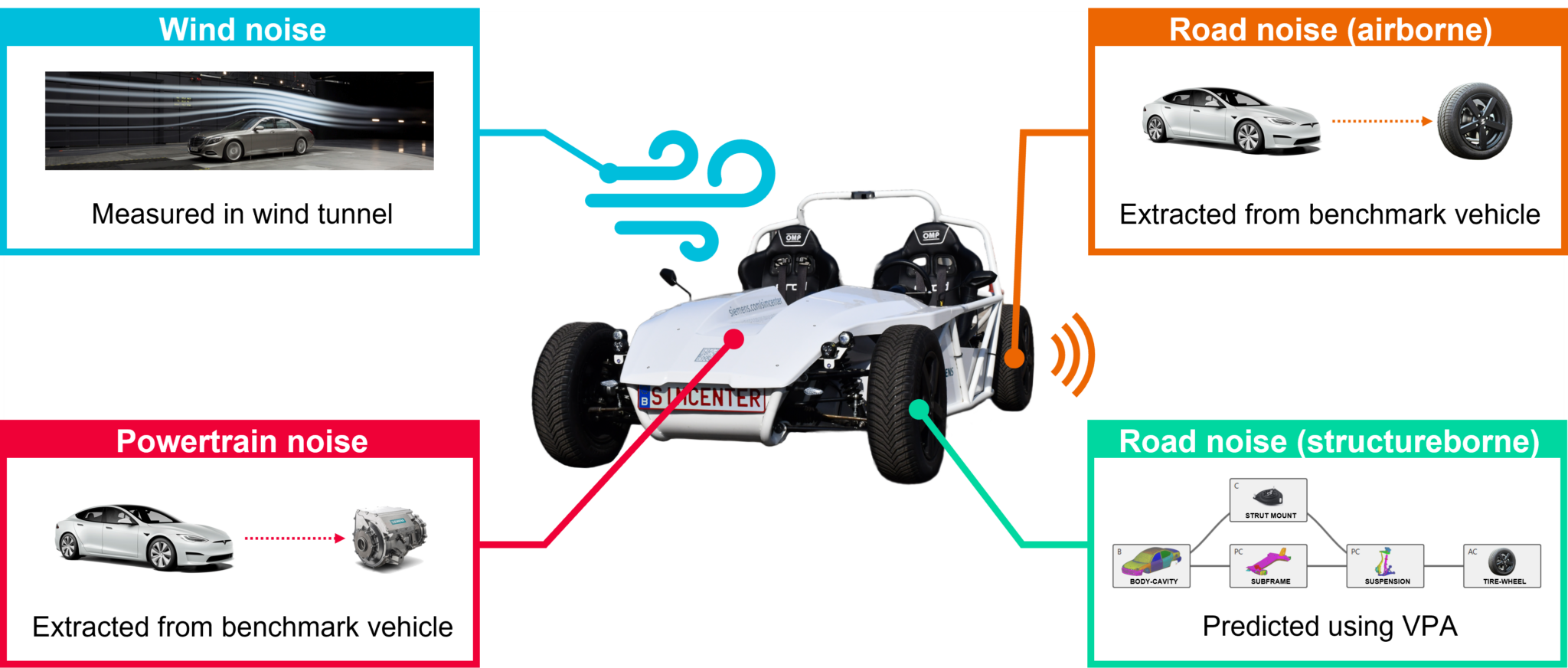 The juggler's dilemma: how to balance NVH with efficiency and ...
