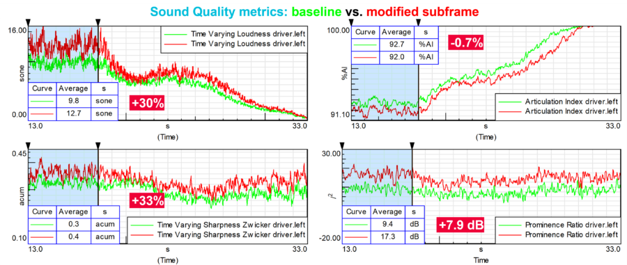 The juggler's dilemma: how to balance NVH with efficiency and ...