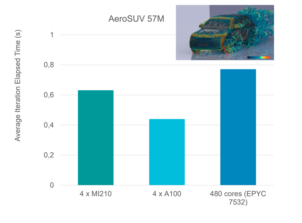 Simcenter STAR-CCM+ 2402 Released! What’s new? - Simcenter