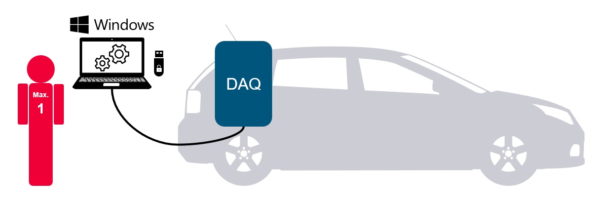 Blog Post: How to simplify your load data collection with Simcenter SCADAS RS