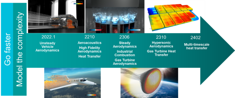 Supercharge your CFD simulations with GPUs – more hardware and more ...