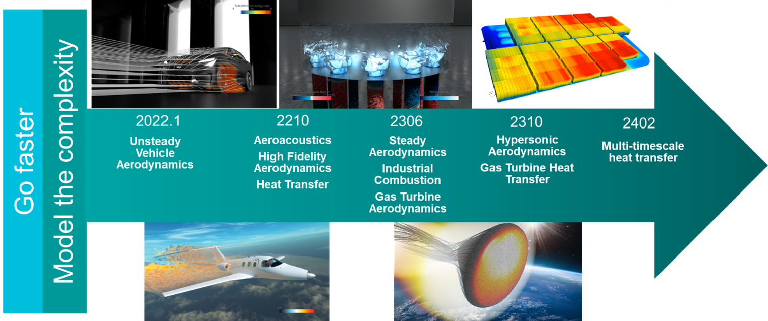 Supercharge your CFD simulations with GPUs – more hardware and more ...