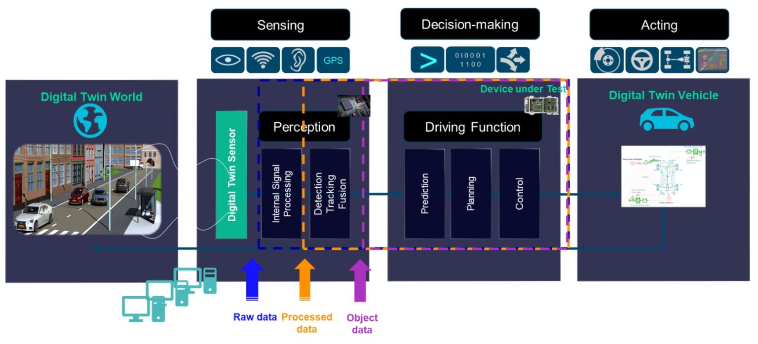 HiL simulation for radar-based perception systems enhances pedestrian ...