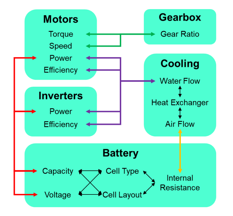 How features in Simcenter Amesim 2404 accelerate all aspects of Formula ...