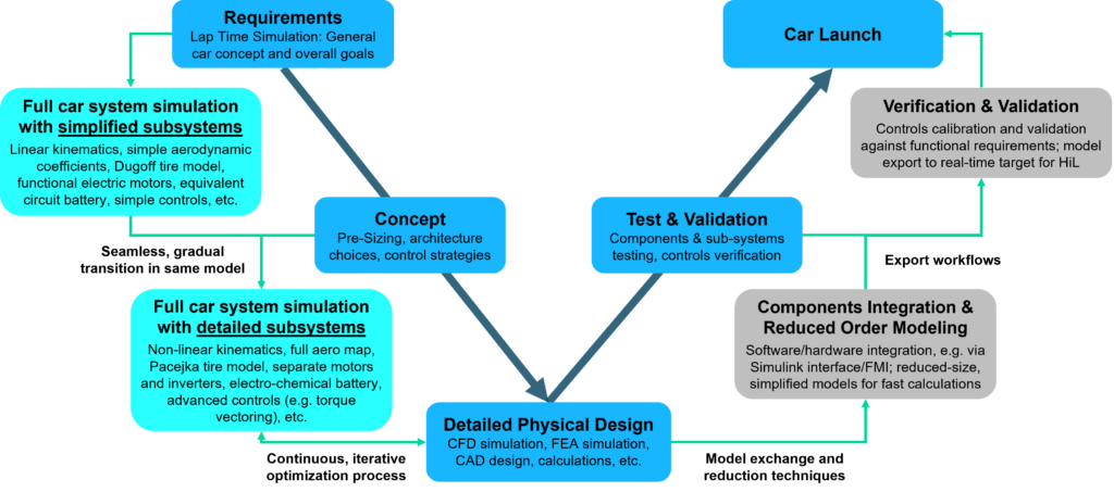 How features in Simcenter Amesim 2404 accelerate all aspects of Formula ...