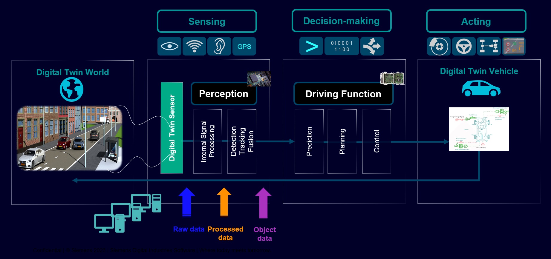 HiL simulation for radar-based perception systems enhances pedestrian safety - Simcenter