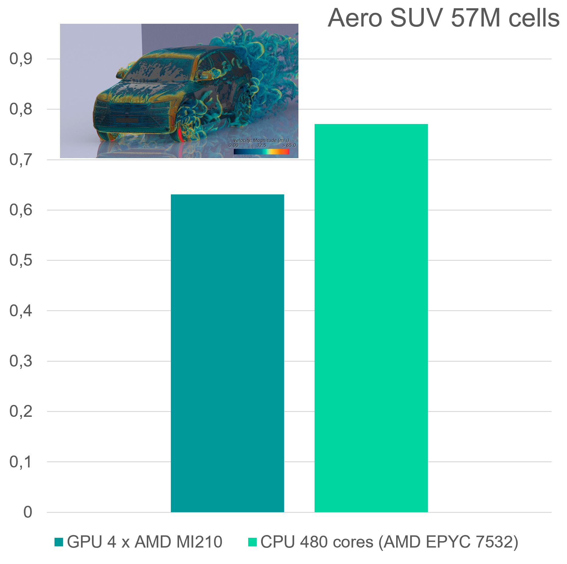 Simcenter STAR-CCM+ 2402 Released! What’s new? - Simcenter