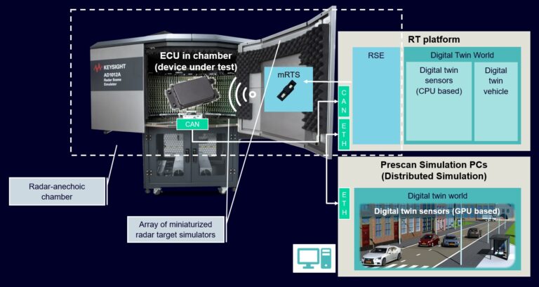 HiL simulation for radar-based perception systems enhances pedestrian ...