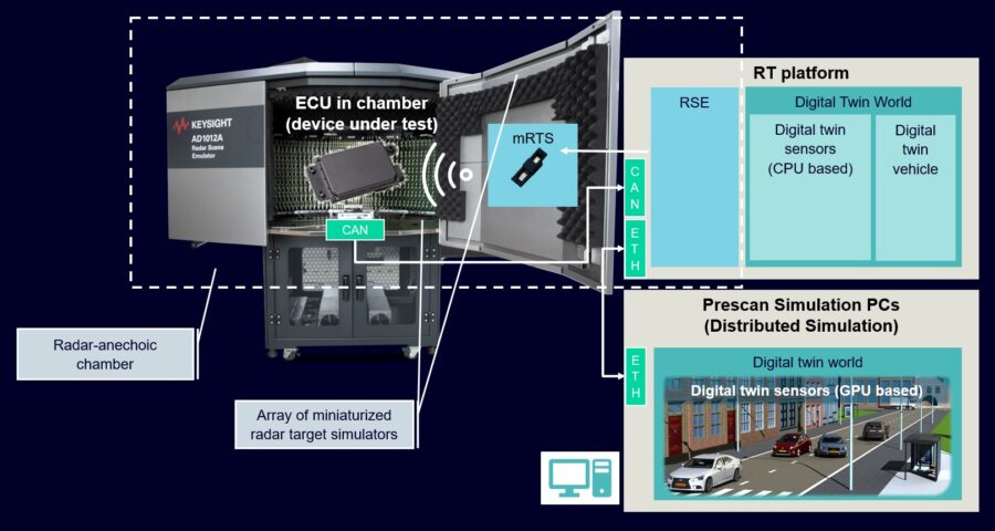 HiL simulation for radar-based perception systems enhances pedestrian safety - Simcenter