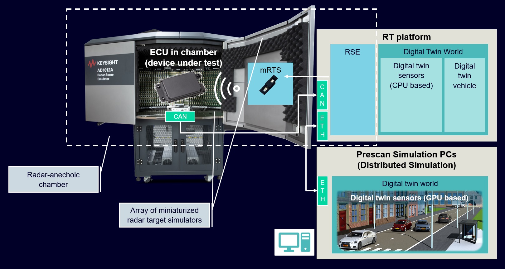 HiL simulation for radar-based perception systems enhances pedestrian ...