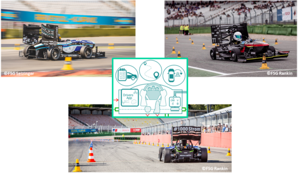 How features in Simcenter Amesim 2404 accelerate all aspects of Formula ...