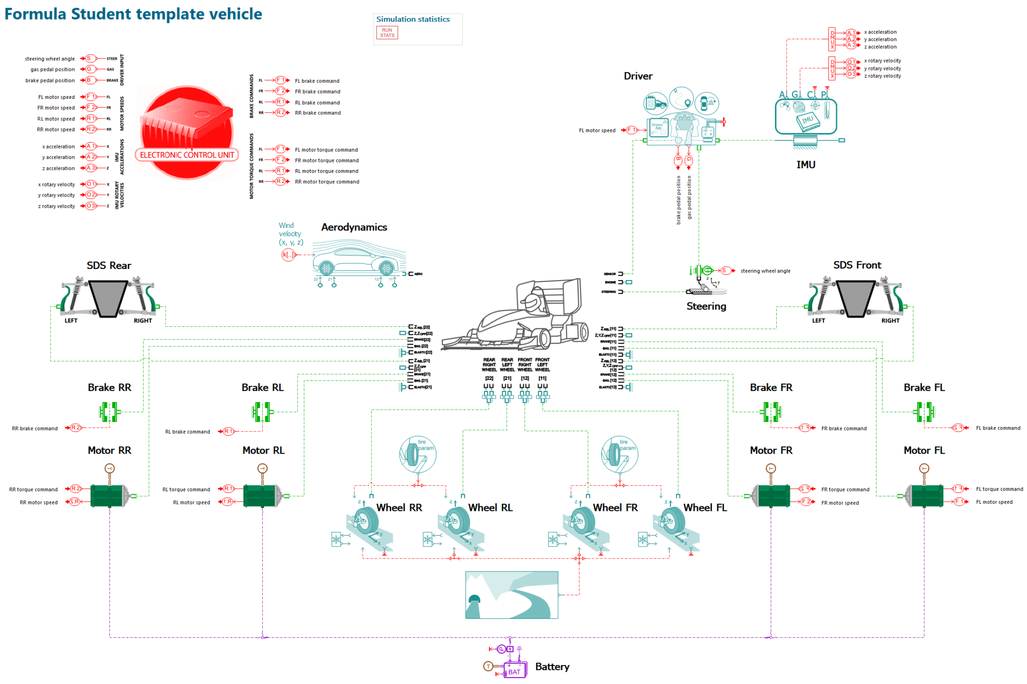 How features in Simcenter Amesim 2404 accelerate all aspects of Formula ...