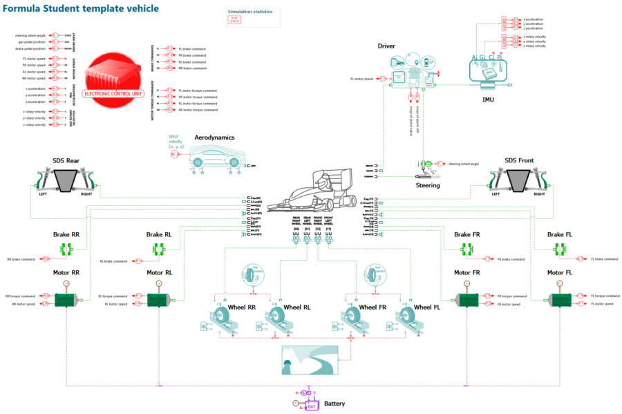 How features in Simcenter Amesim 2404 accelerate all aspects of Formula ...