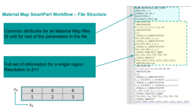 Leveraging a Material Map for IC package and PCB thermal analysis ...