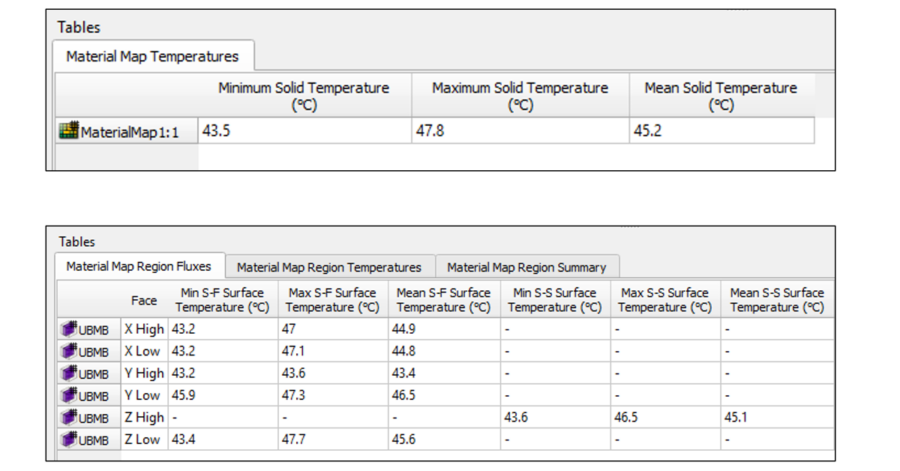 Leveraging a Material Map for IC package and PCB thermal analysis ...