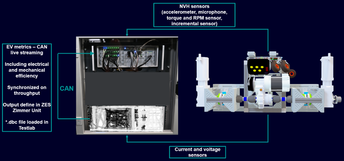 Efficient E-powertrain Measurement - Simcenter