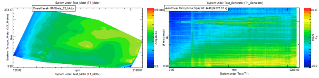 Efficient E-powertrain Measurement - Simcenter
