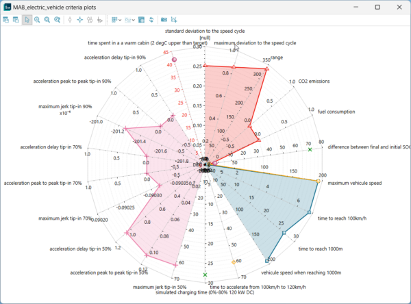 What’s new in Simcenter systems simulation 2404 - Simcenter