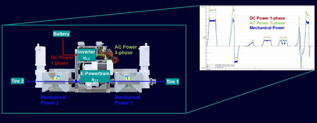 Efficient E-powertrain Measurement - Simcenter