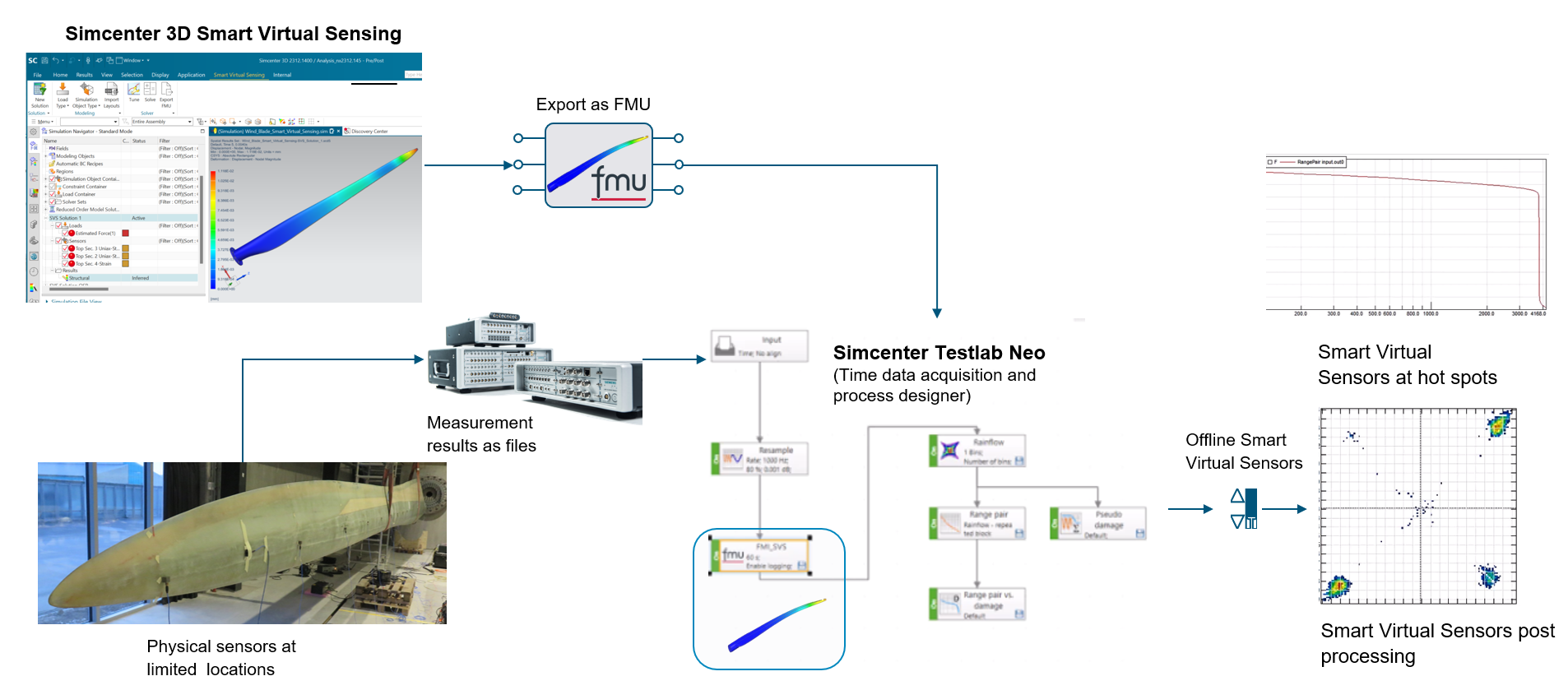 The new revolution in testing: Simcenter 3D Smart Virtual Sensing and ...