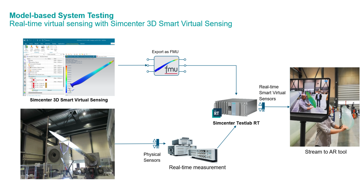 The new revolution in testing: Simcenter 3D Smart Virtual Sensing and ...
