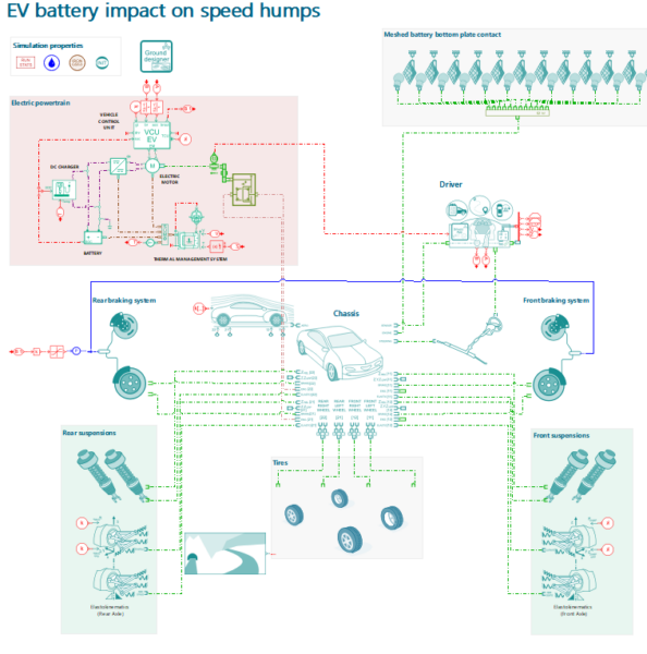 The impact of bumpy rides: making sure your EV battery survives rough ...