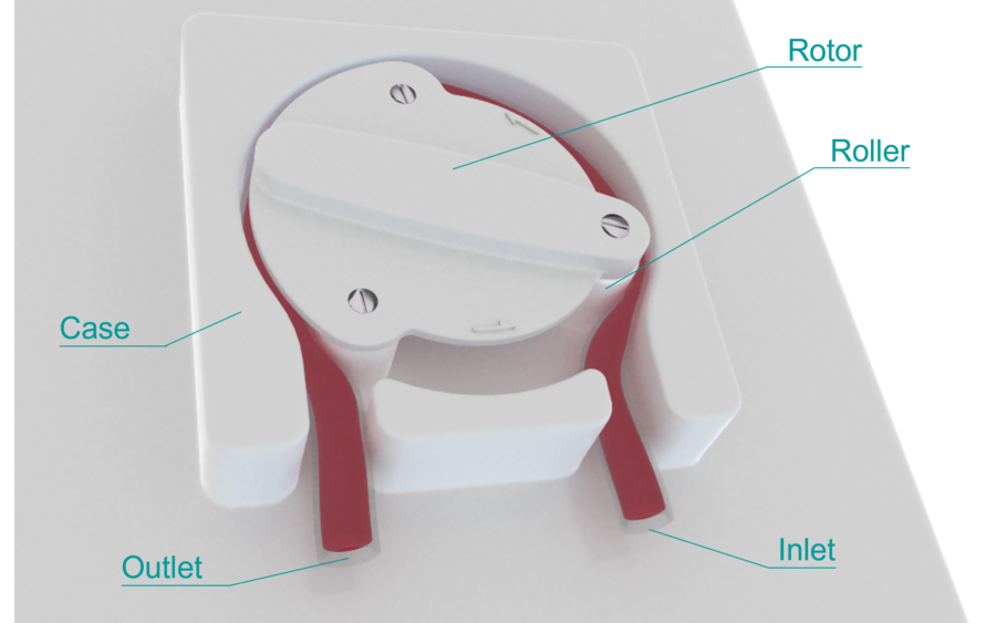 Peristaltic pump FSI simulation for safer dialysis - Trustworthy from ...