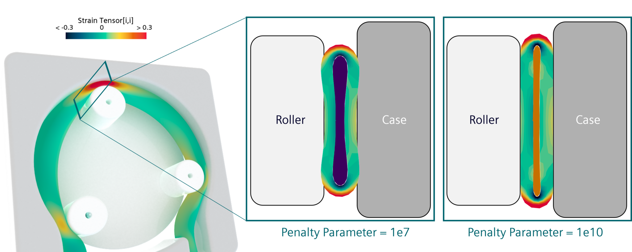 Peristaltic pump FSI simulation for safer dialysis - Trustworthy from ...