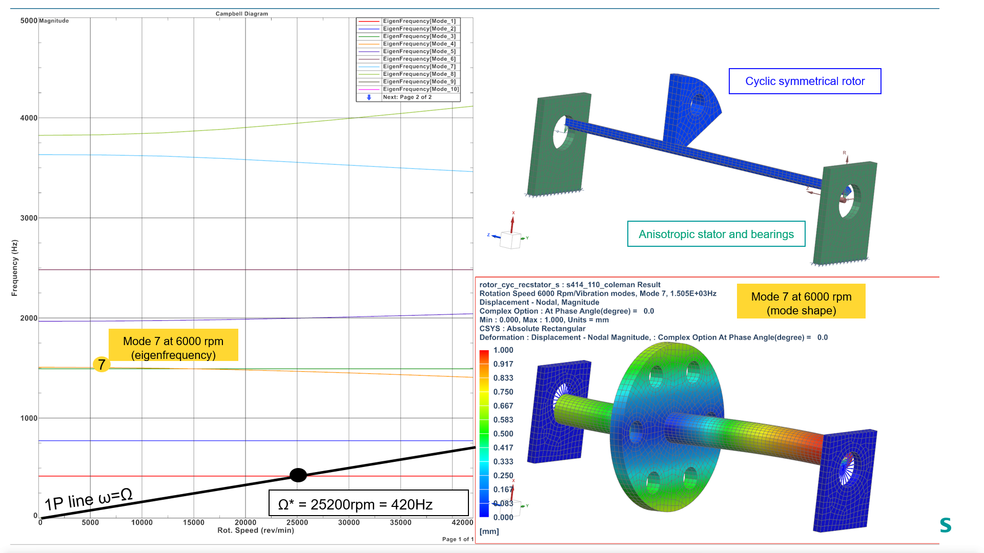 "Say your prayers" or get a rotor dynamics simulation engineer - how ...