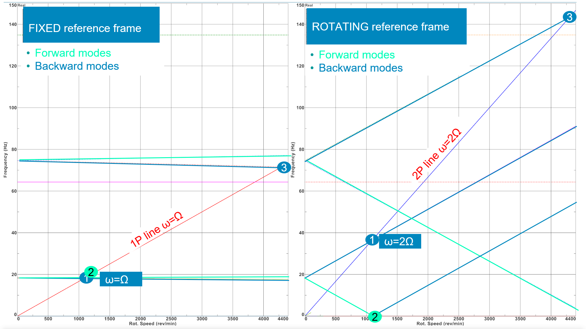 "Say your prayers" or get a rotor dynamics simulation engineer - how ...
