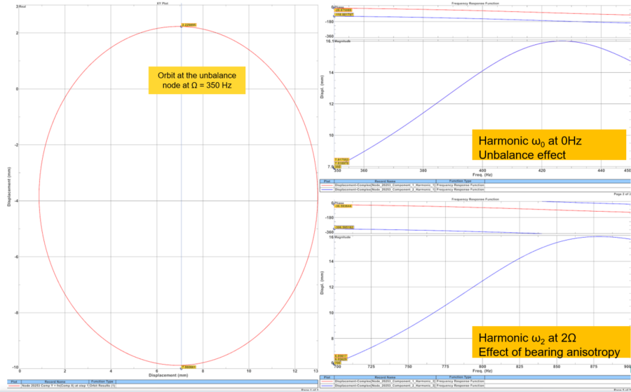 "Say your prayers" or get a rotor dynamics simulation engineer - how ...