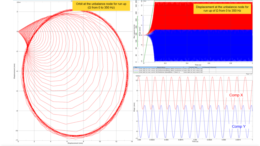 "Say your prayers" or get a rotor dynamics simulation engineer - how simulation ensures engines ...