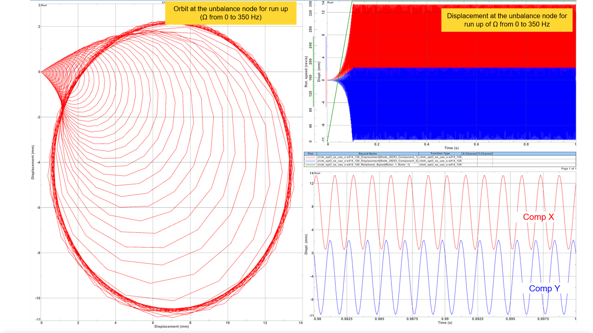 "Say your prayers" or get a rotor dynamics simulation engineer - how ...