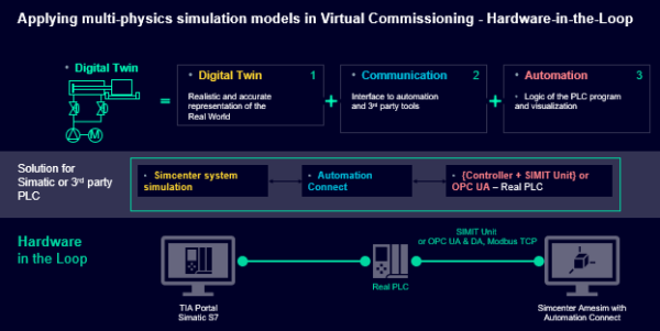 Why Simcenter System Simulation is key for Hydrogen – Part 1 - Simcenter