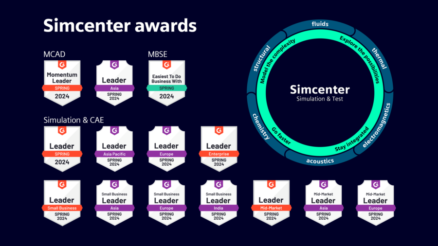 Product Updates - Simcenter