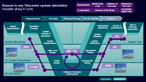 Why Simcenter System Simulation is key for Hydrogen – Part 1 - Simcenter
