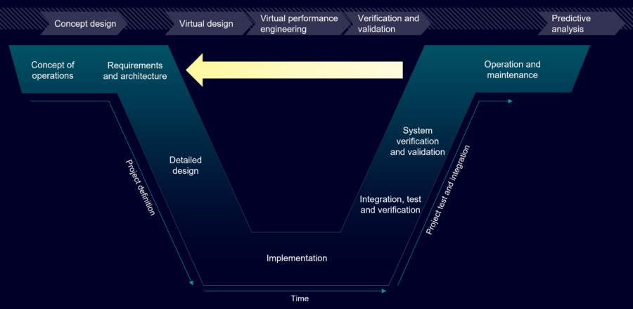 Don't let your ship design spiral out of control - Simcenter