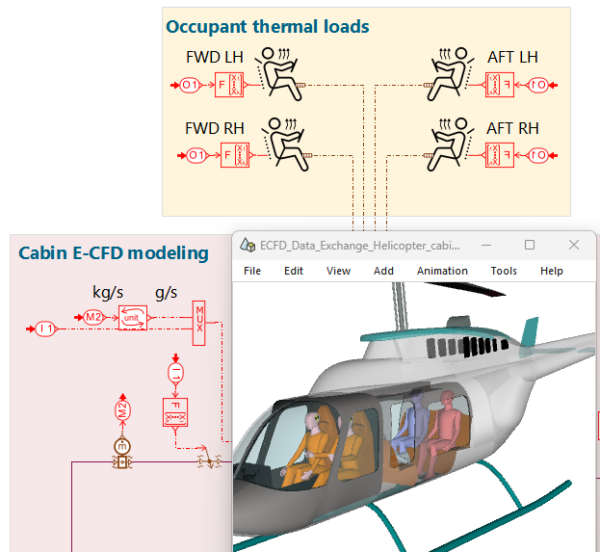 Master the art of cabin comfort with 3D-CFD in system simulations and ...