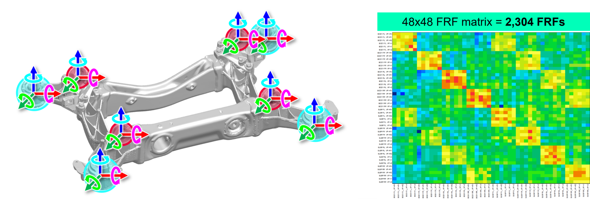 The leverage effect: how to measure 50,000 FRFs in one day using ...