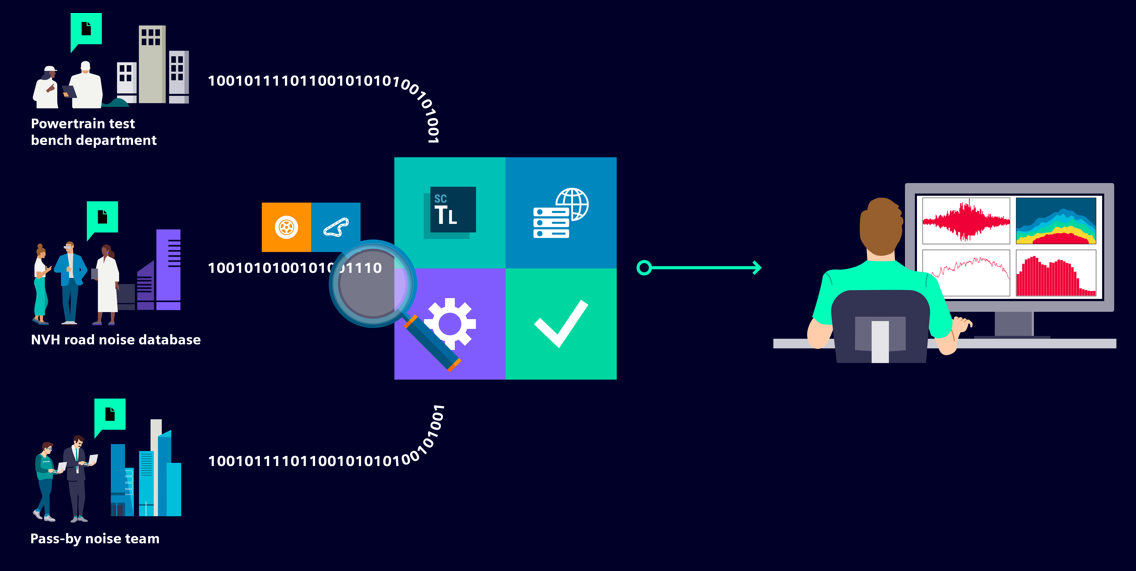 More efficient testing in 4 easy steps - Simcenter Testlab Workflow ...