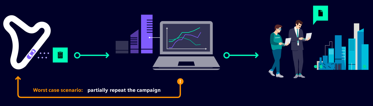 More efficient testing in 4 easy steps - Simcenter Testlab Workflow ...