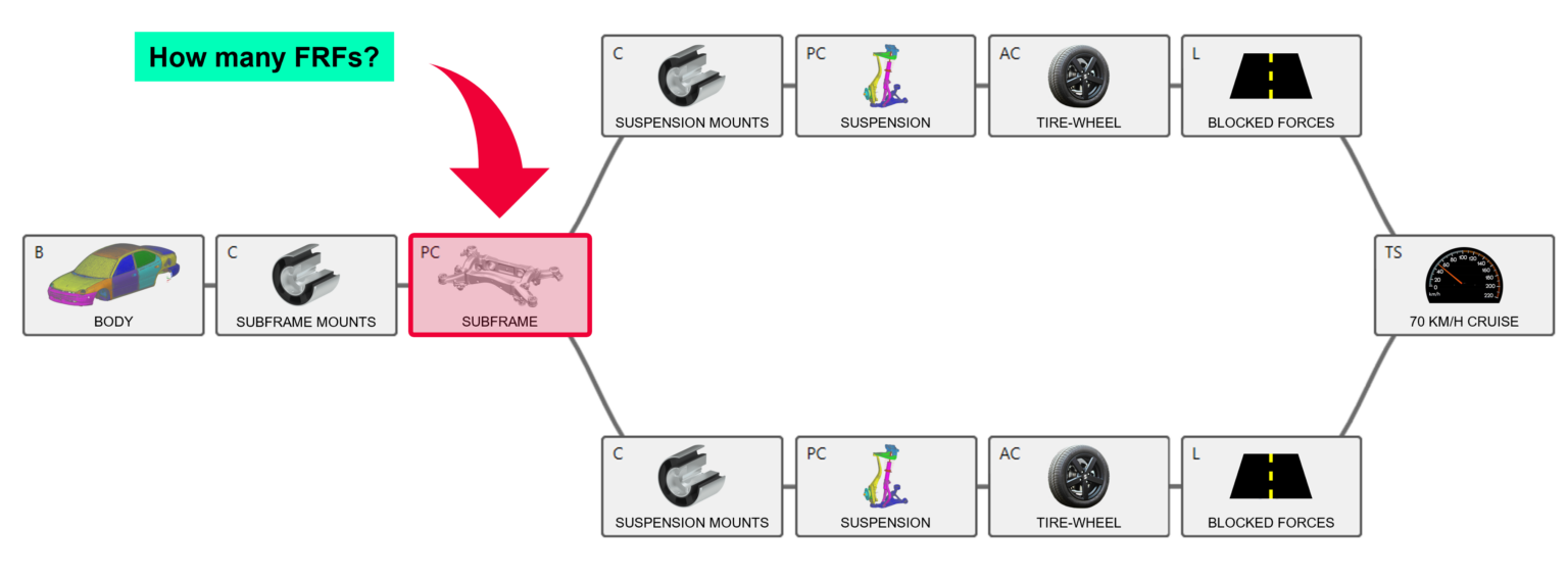 The leverage effect: how to measure 50,000 FRFs in one day using ...