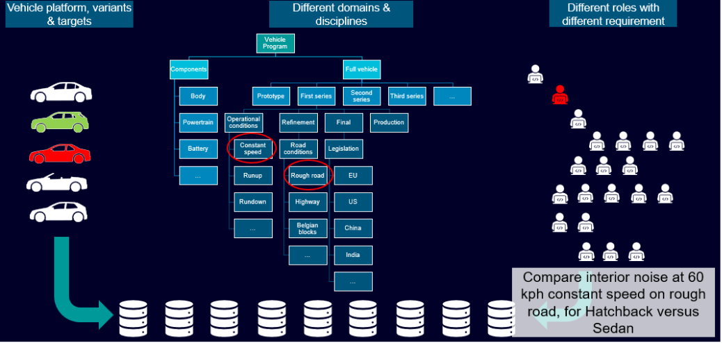 The crucial role of data management in achieving success - Simcenter