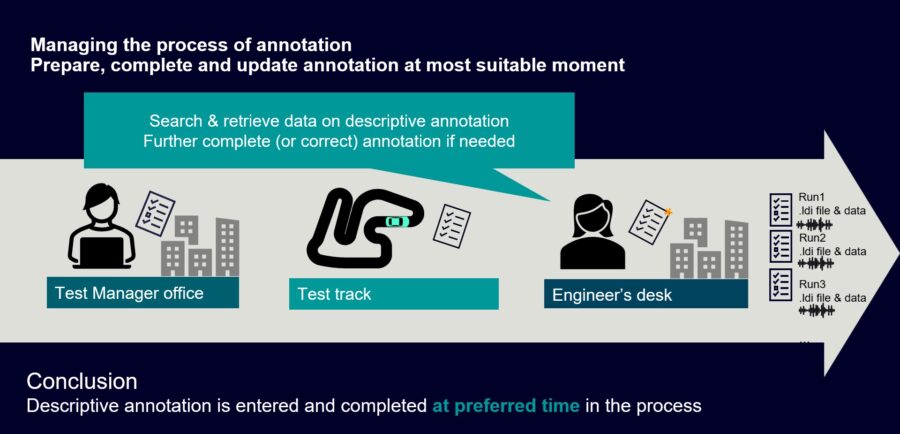The crucial role of data management in achieving success - Simcenter